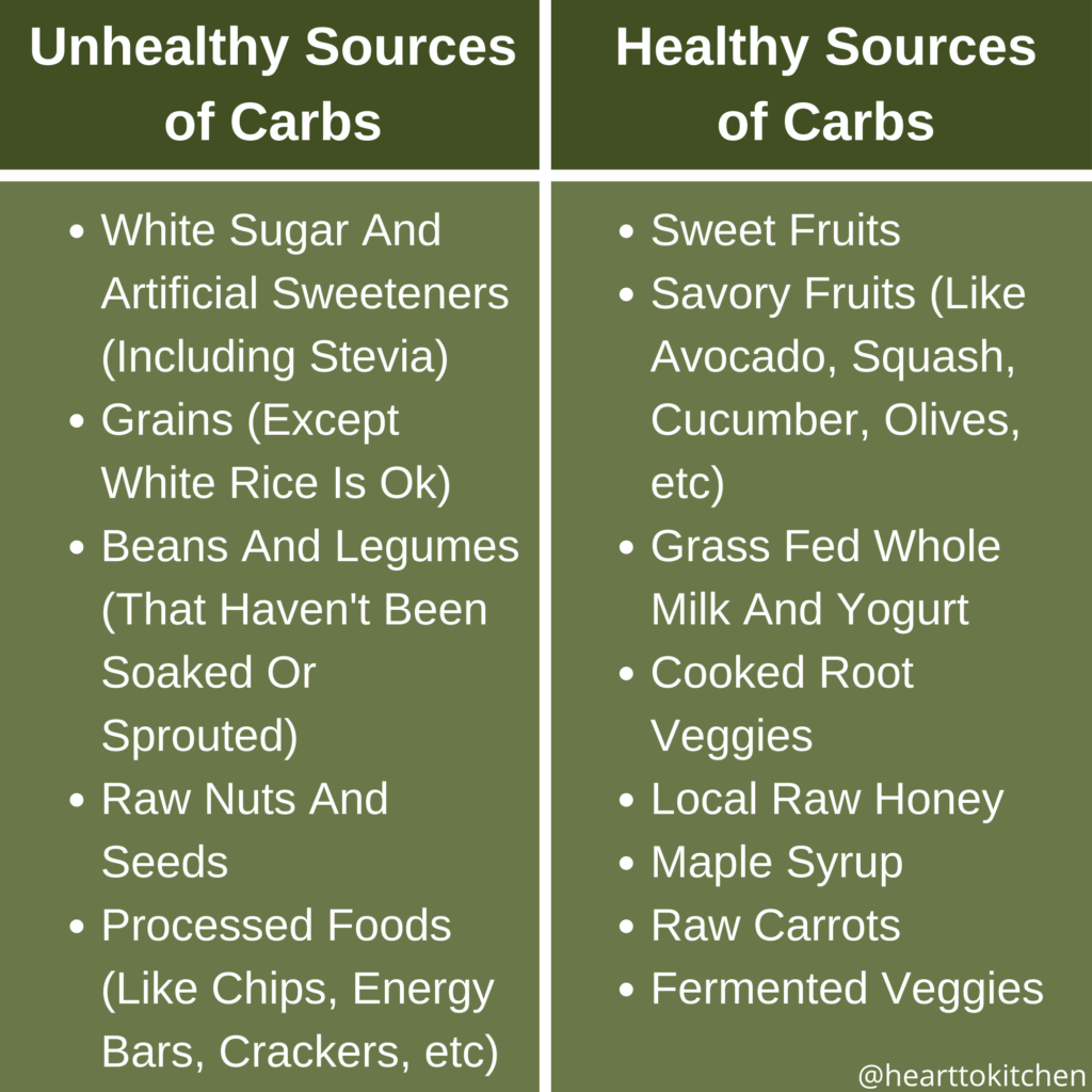 How to Personalize Your Diet (Step by Step Approach included) - Heart ...